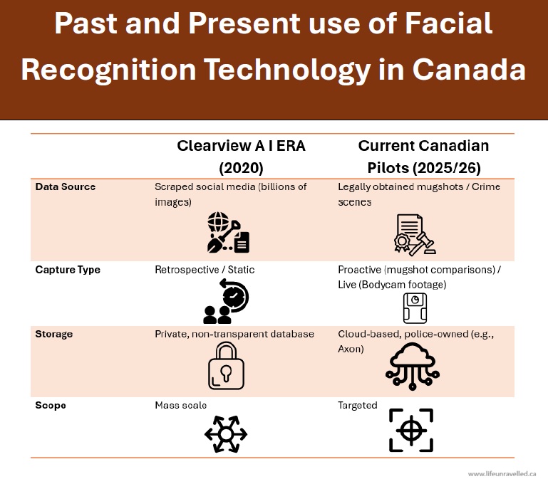 From Clearview to Bodycams: The Normalization of Mass Surveillance in ...